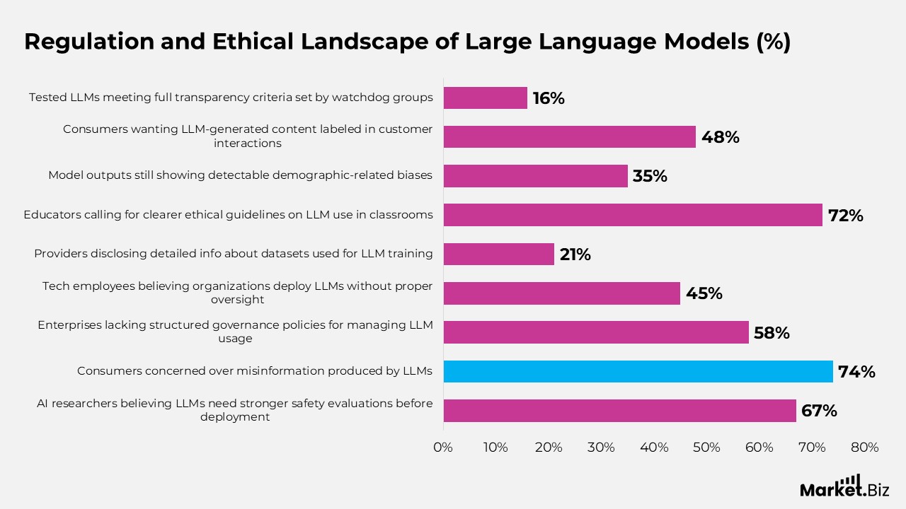 Large Language Models (LLMs) Statistics and Facts (2026)