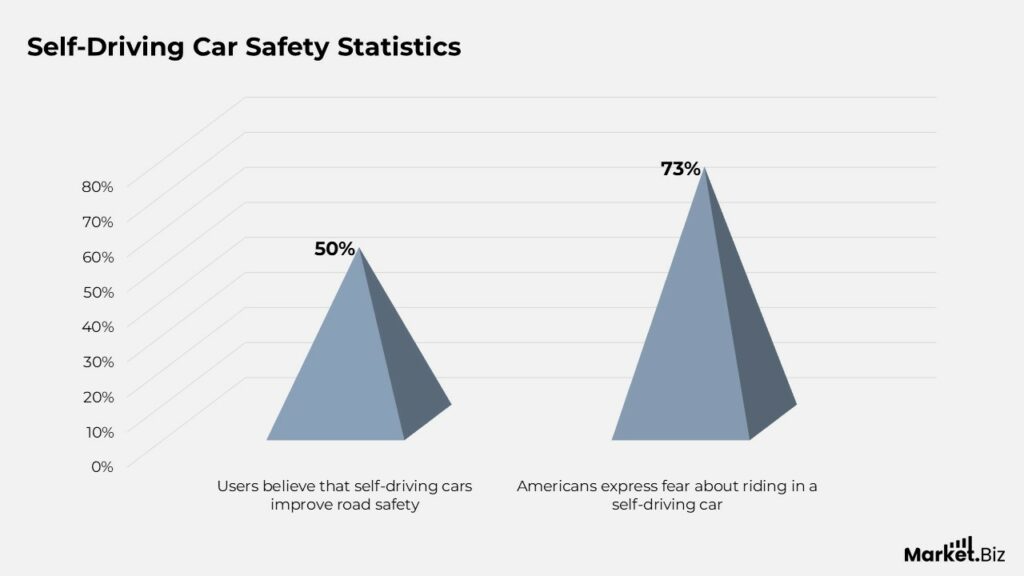 Car Safety Statistics by Vehicle Maintenance and Facts (2026)