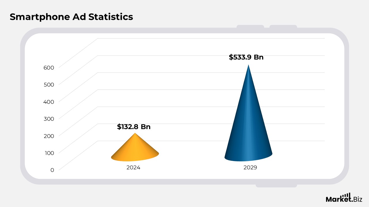 Smartphone Statistics by Expansion, Addiction and Facts (2026)