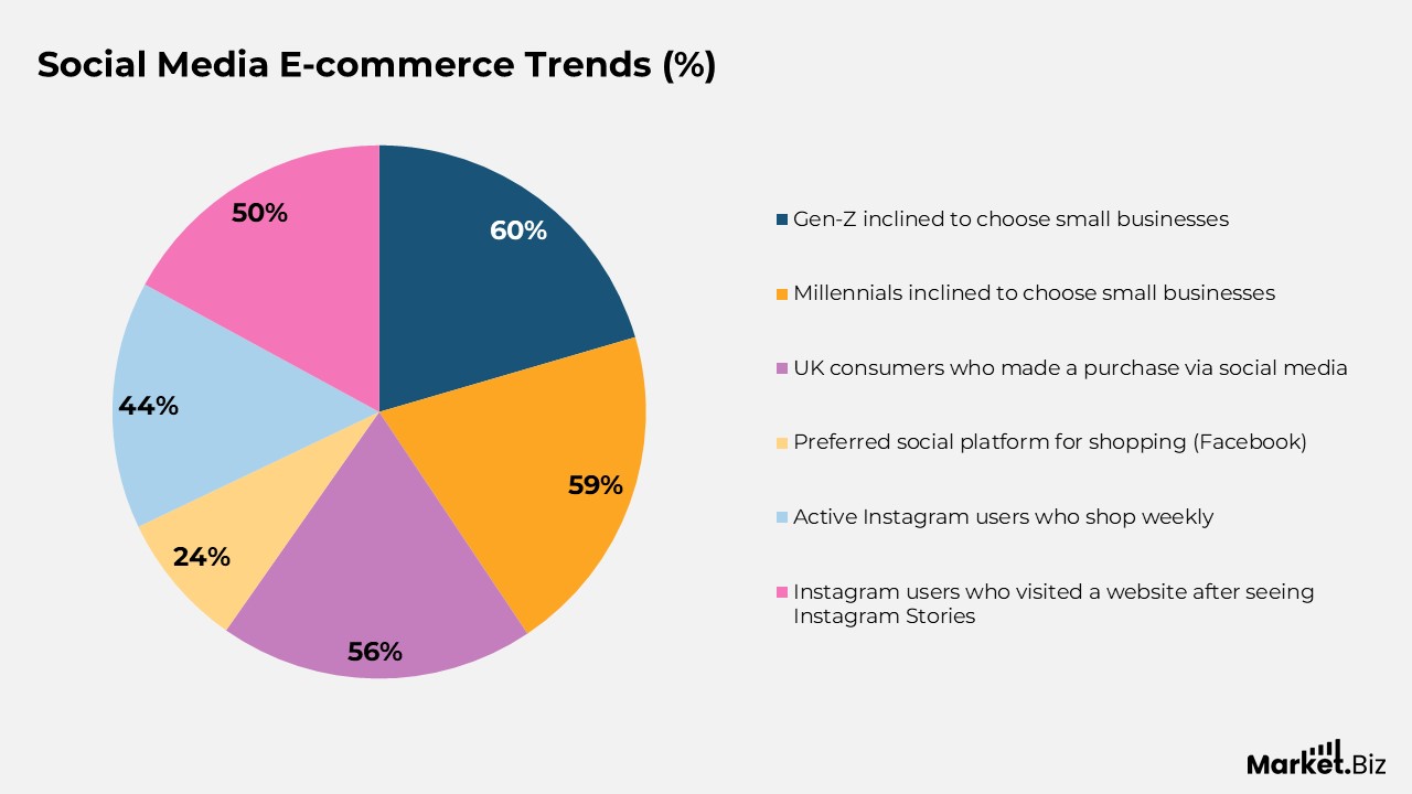Ecommerce Statistics by Remarkable Growth and Facts (2025)