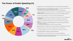 Public Speaking Statistics by Career Growth and Facts (2025)