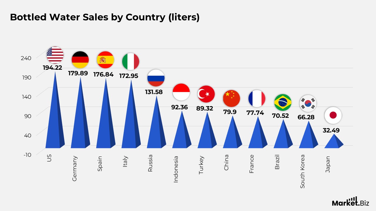 Reusable Water Bottles Statistics and Facts by Growth (2026)