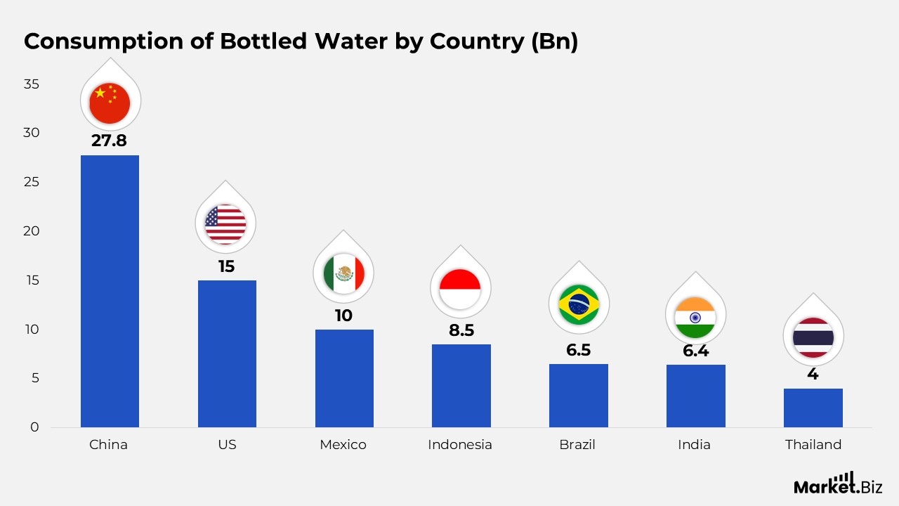 Reusable Water Bottles Statistics and Facts by Growth (2026)