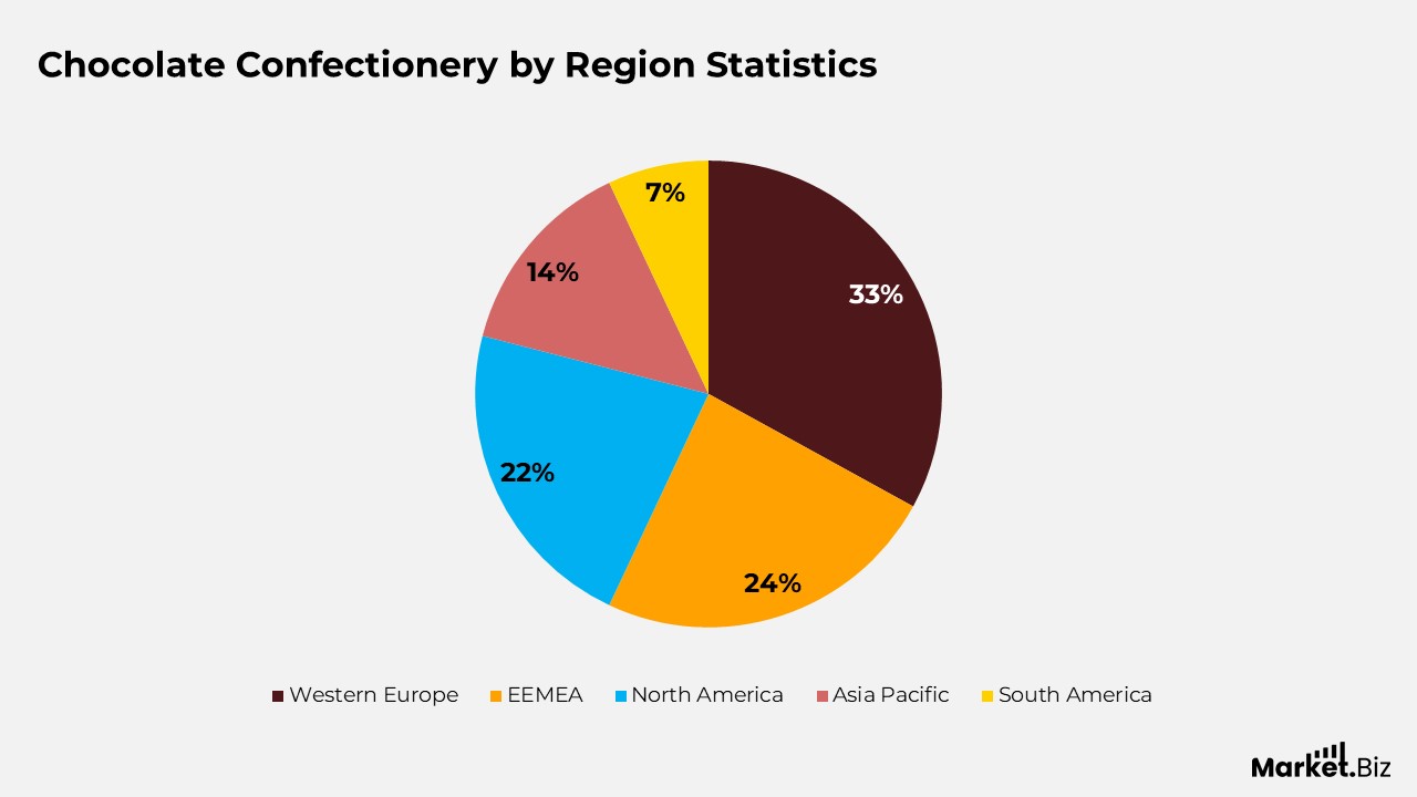 Chocolate Confectionery Statistics and Facts by Ingredients, Taste