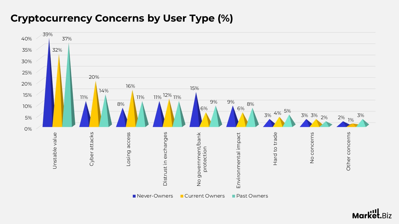 Digital Currency Statistics (2026) and Facts by Broader Economy