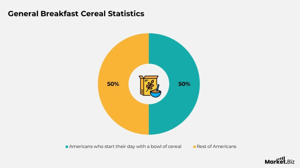 Breakfast Cereal Statistics (2026) and Facts by Nutritional Health