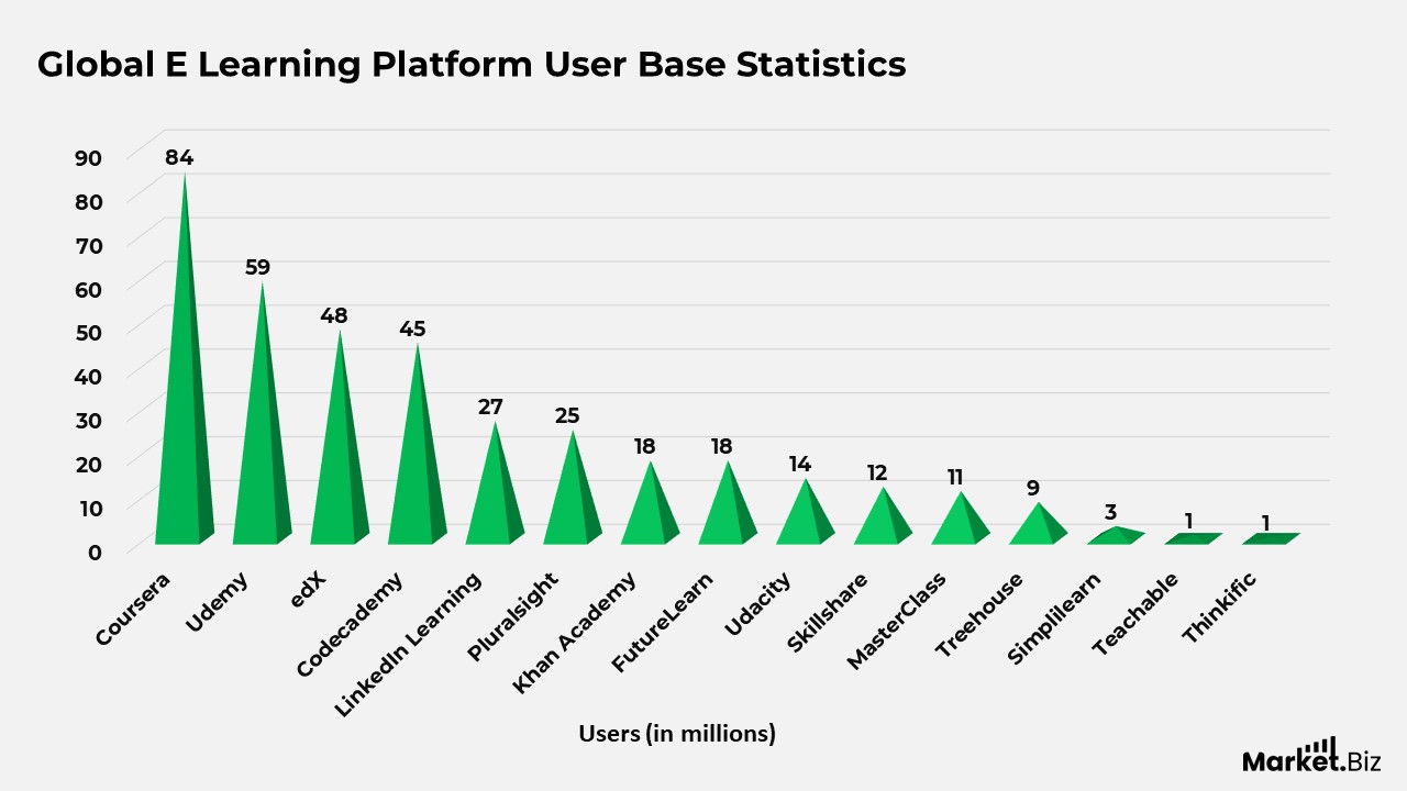 Video Streaming Statistics and Facts by Across Platforms, Content