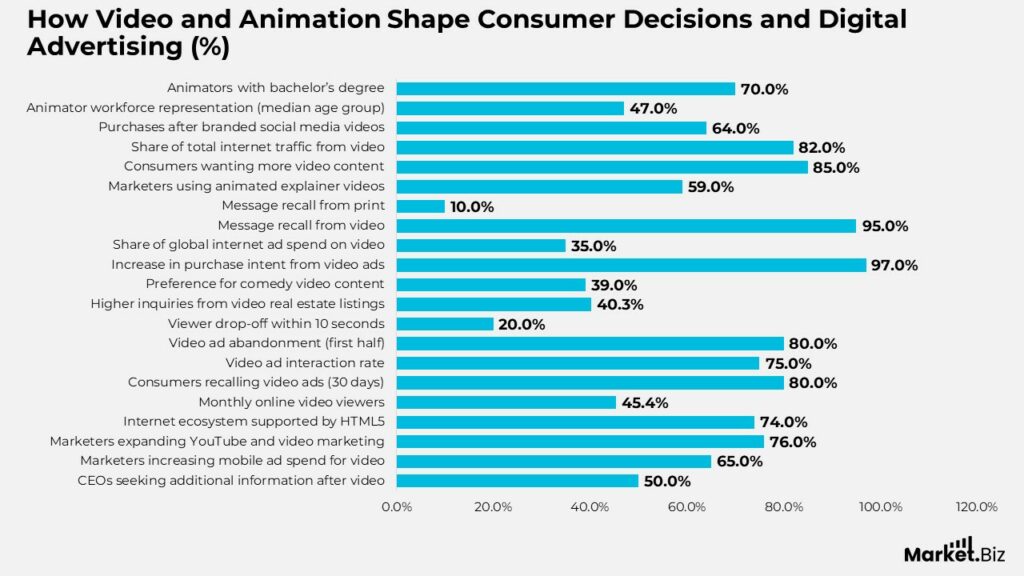 Animation Industry Statistics (2026) and Facts by Content