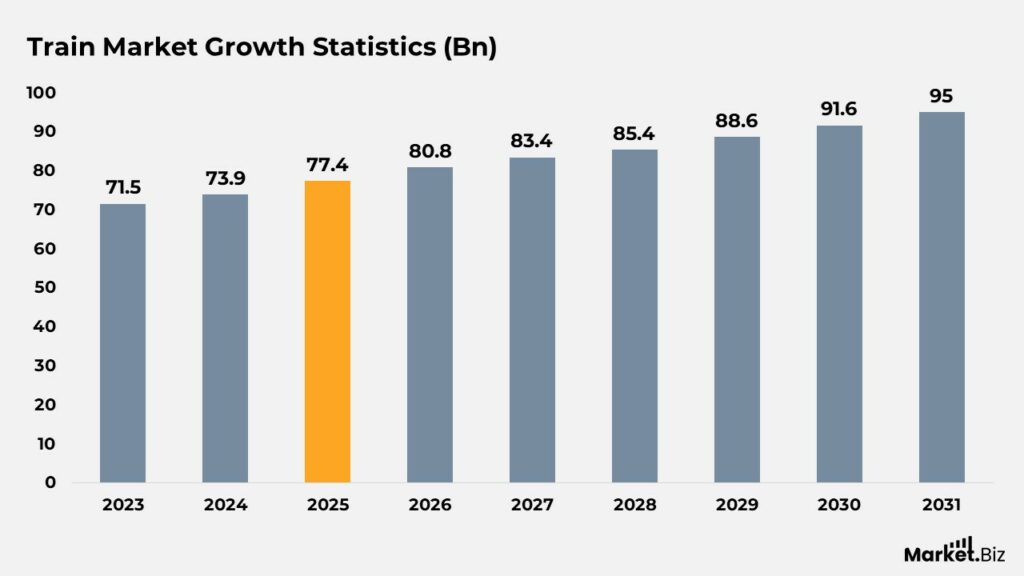 Train Statistics by Technological Innovations and Facts (2025)