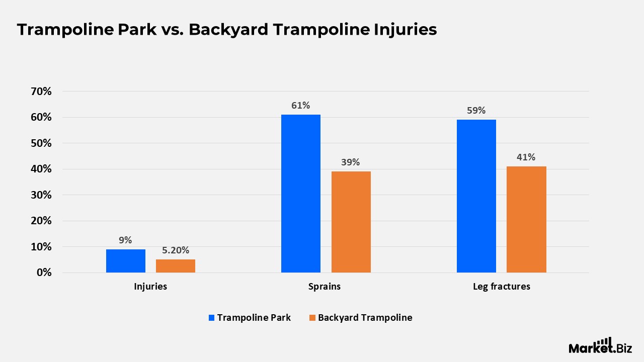 Trampoline Park Statistics by Entertainment and Facts (2026)