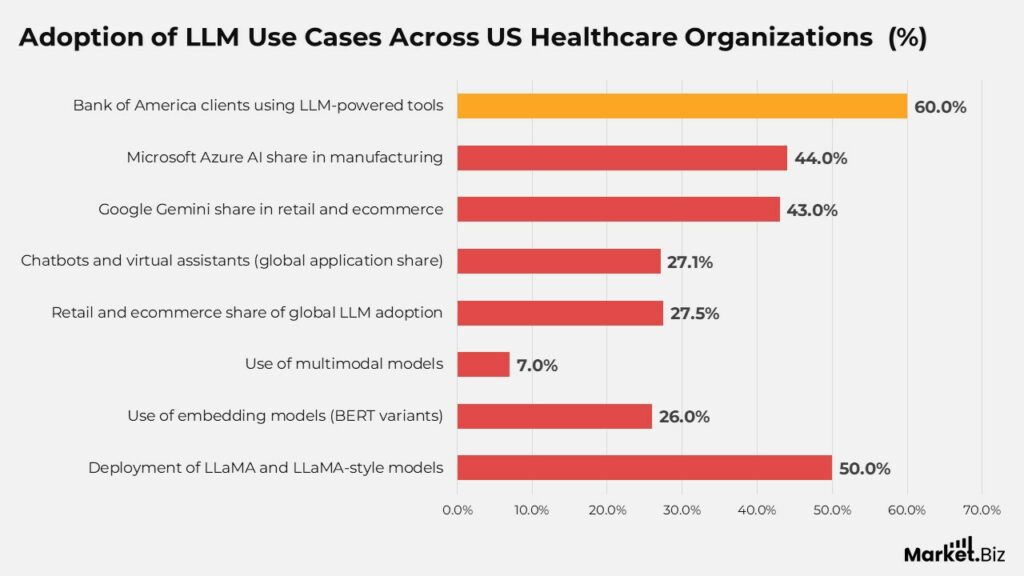 LLM Agent Statistics and Facts by Quantitative Indicators