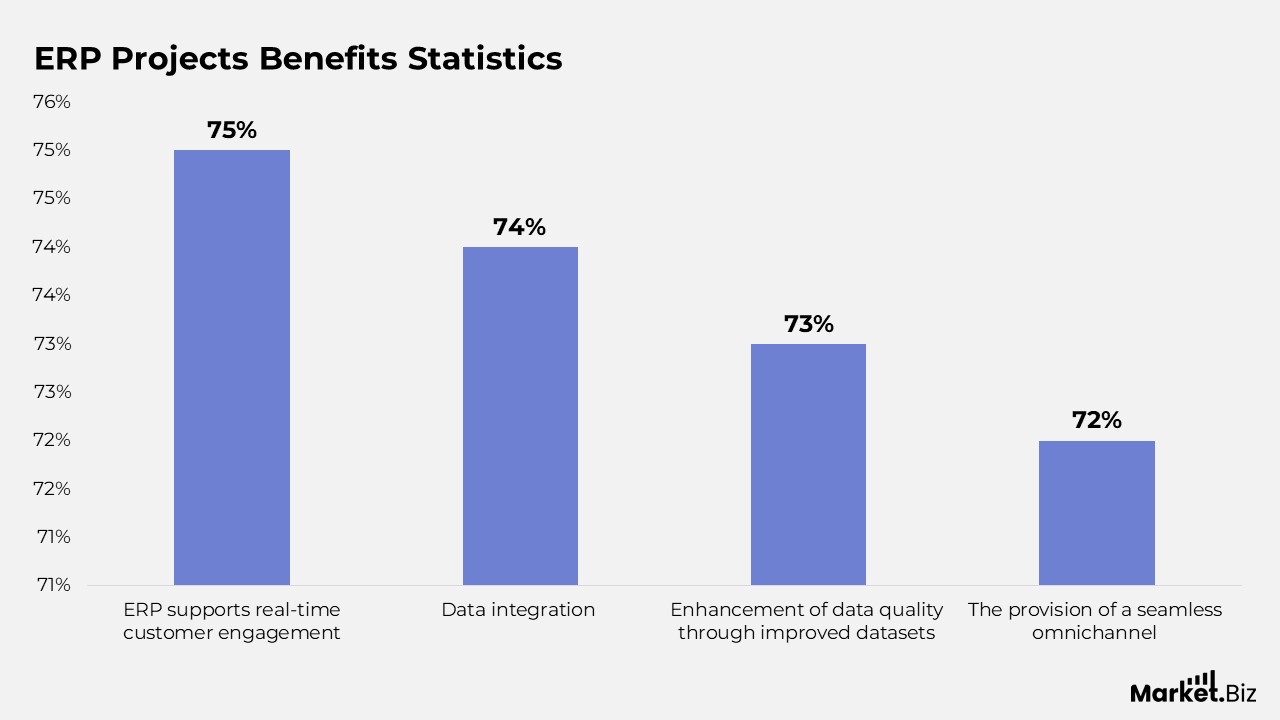 ERP Software Statistics and Facts by Intricate Operations