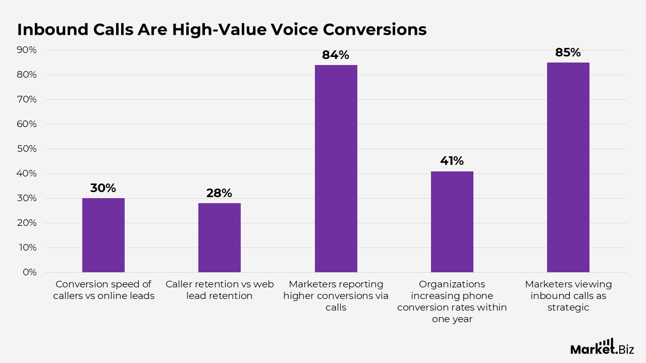 Voice-over Statistics and Facts by Recording Technology