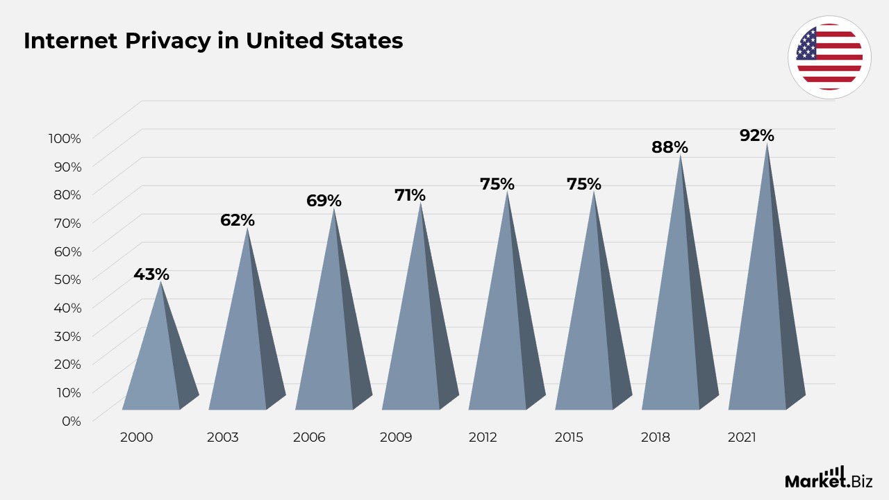 Internet Privacy Statistics (2026) and Facts by Personal Information