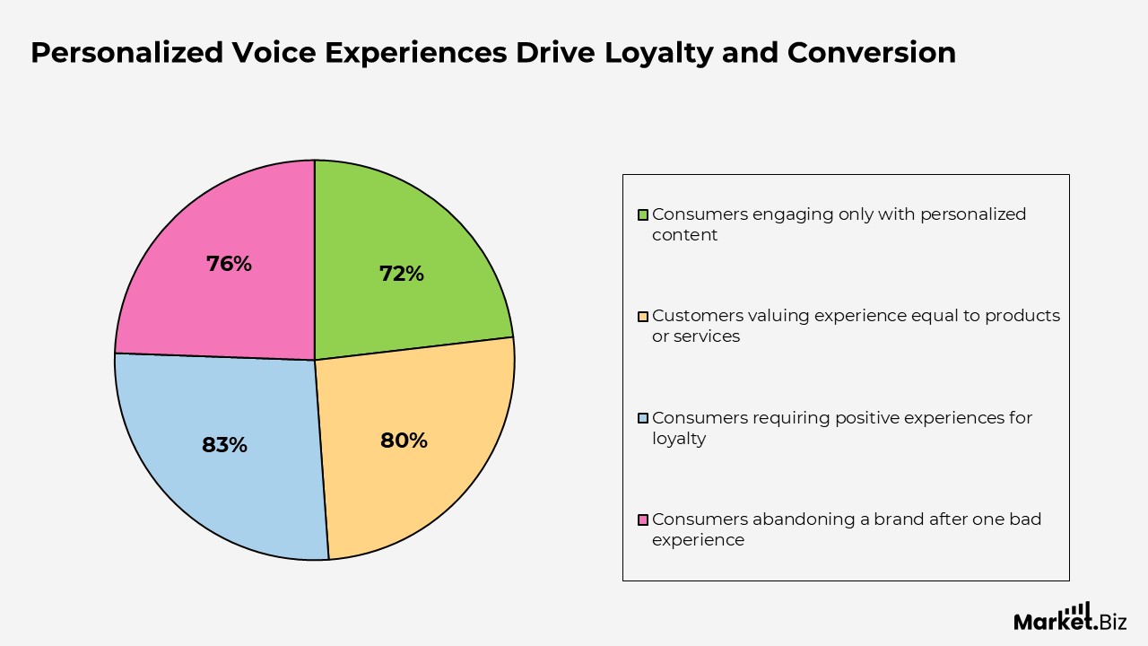 Voice-over Statistics and Facts by Recording Technology