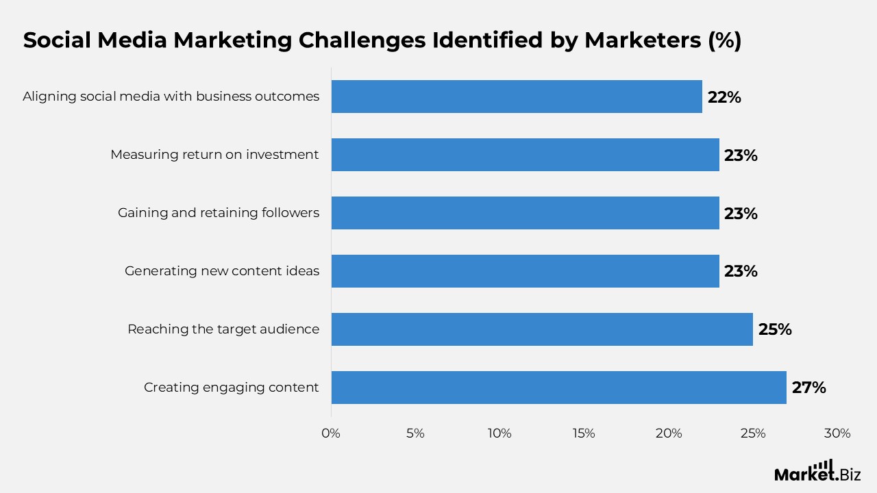Digital Content Creation Statistics (2026) and Facts by Platforms