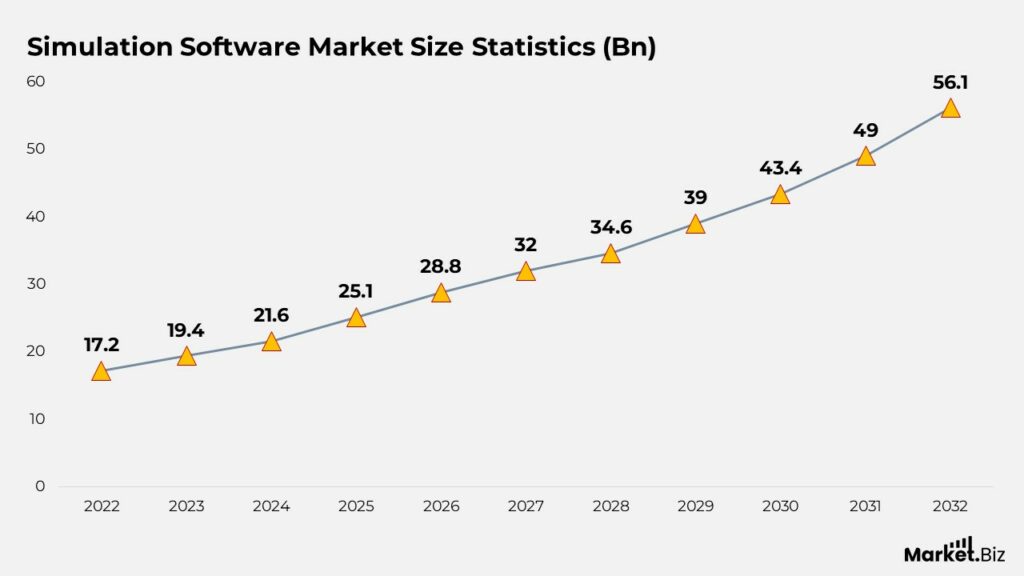 Simulation Software Statistics and Facts (2026)